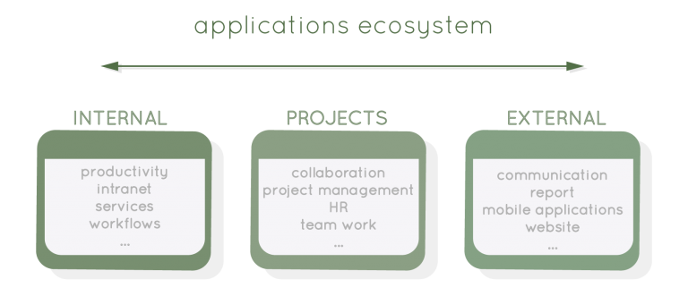 Green Applications – On A Leaf